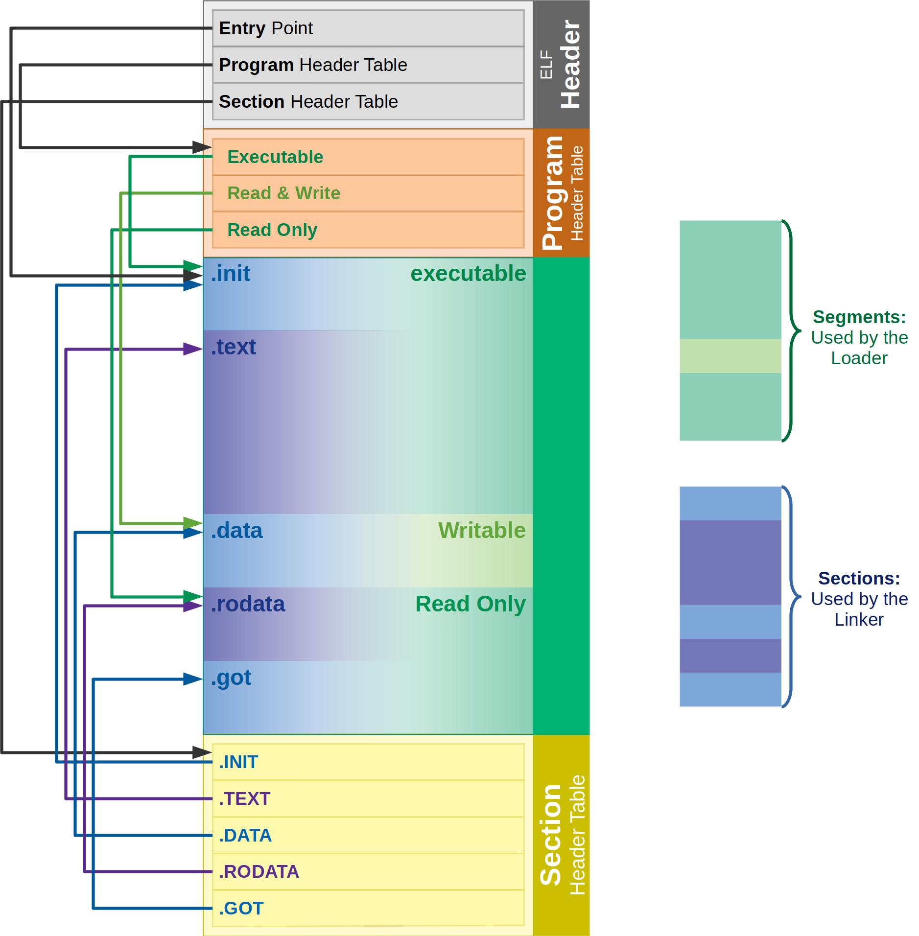 HW3 238P Operating Systems