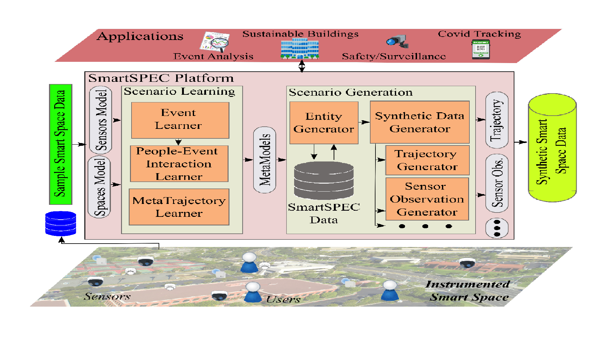 SmartSPEC | Andrew Chio
