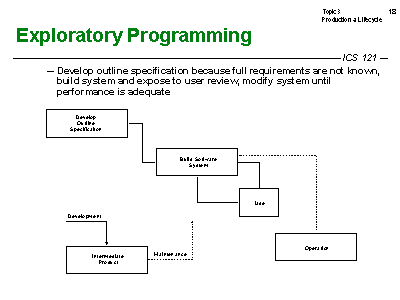 Exploratory Programming