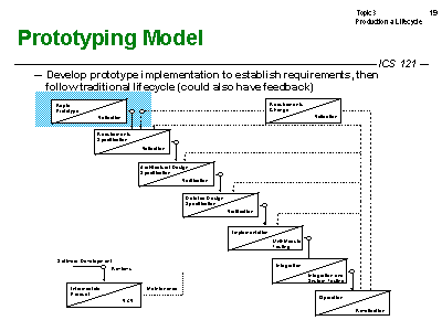 Prototyping Model