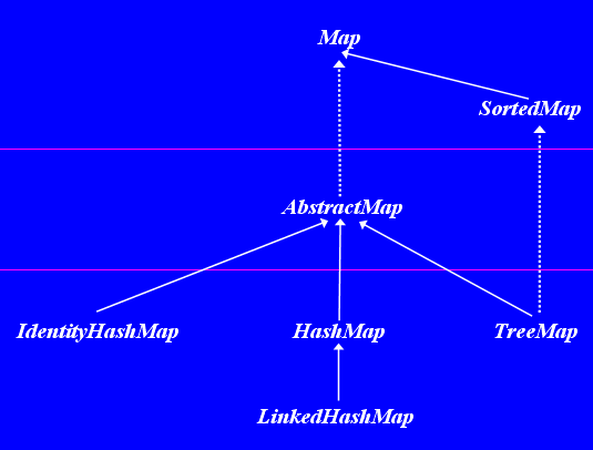 Collection Classes: Basics (including Iterators)