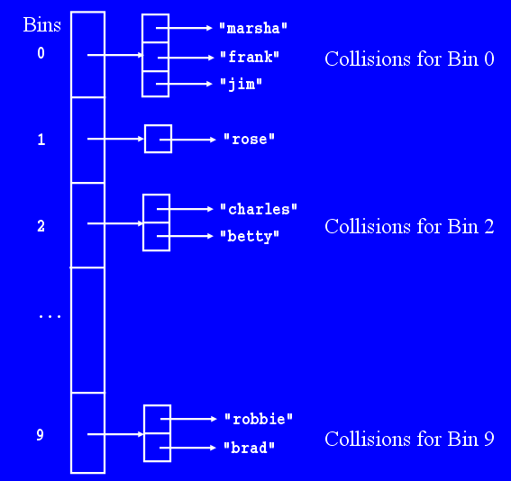 Collection Classes: Final Issues