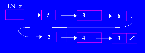Self-Referential Classes/Linked Objects