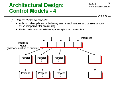 Architectural Design: