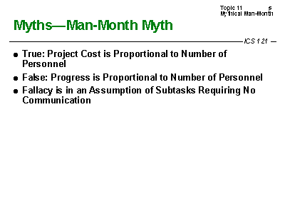 Myths—Man-Month Myth