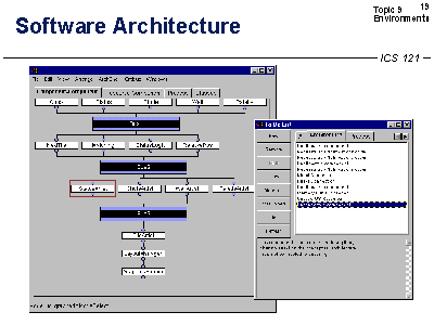 Software Architecture