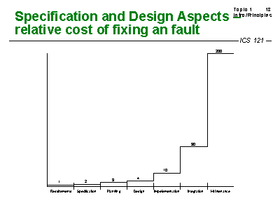 Specification and Design Aspects
