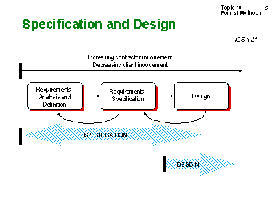 Specification and Design