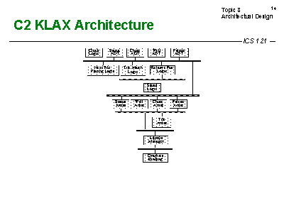 C2 KLAX Architecture