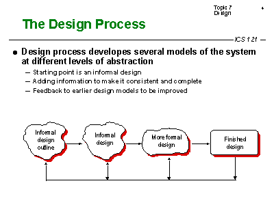 The Design Process