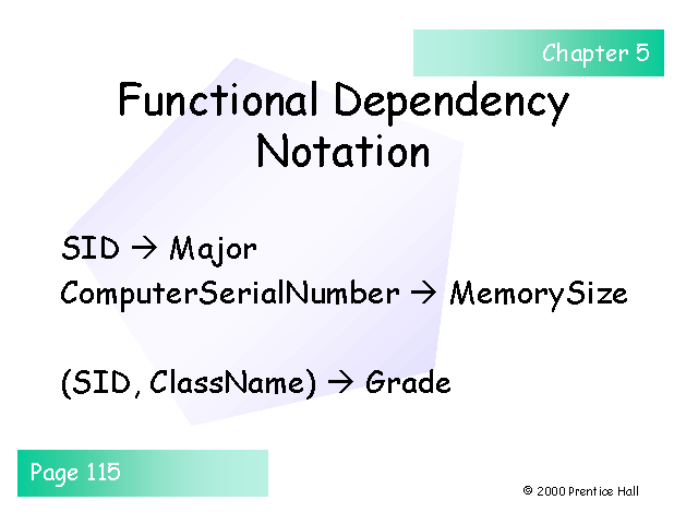 Functional Dependency Notation